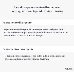 5 Etapas Do Design Thinking: Como Usar Na Prática
