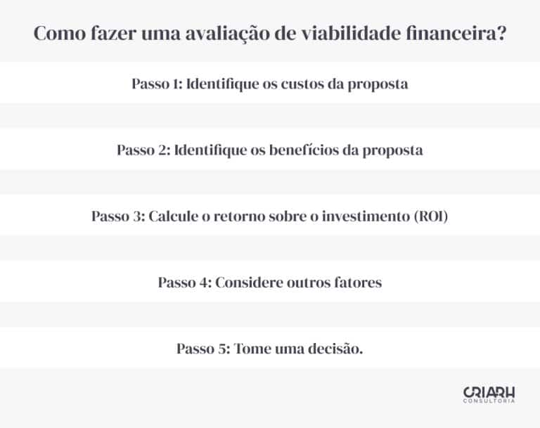 Viabilidade Financeira De Um Negócio: O Que é E 10 Passos Para Fazer