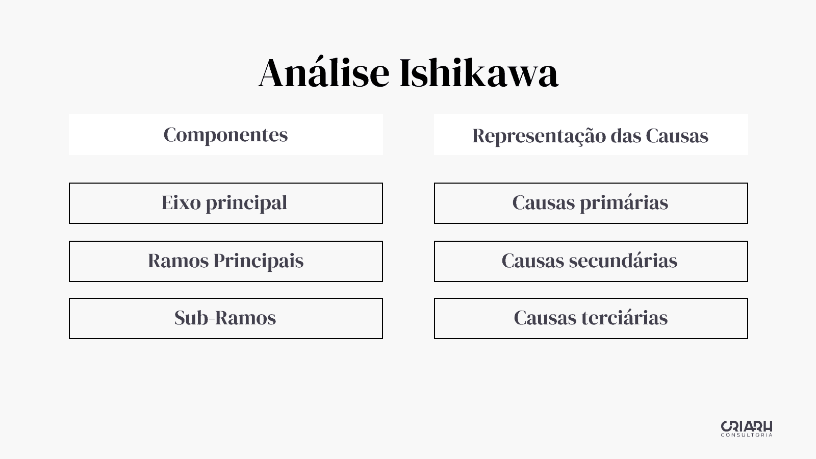 Análise Ishikawa: Entendendo A Causa E Efeito Nos Processos Empresariais