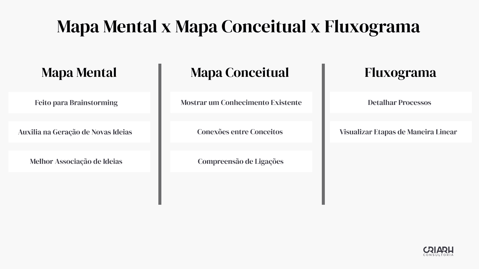 O Que é Um Mapa Conceitual E Como Ele Pode Organizar Suas Ideias